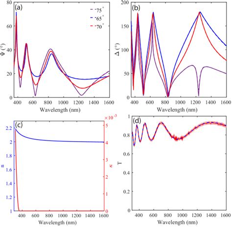 240115244 Localization Landscape Of Optical Waves In Multifractal