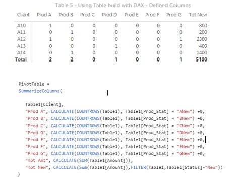 solved merging two matrix tables into a single matrix tab microsoft fabric community