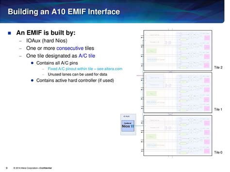 Arria 10 And Stratix 10 Emif Architecture Ppt Download