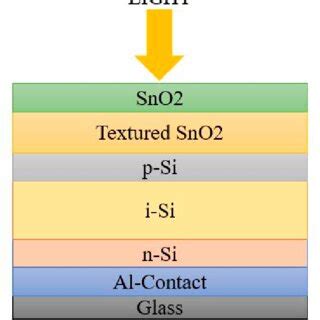 Substrate Configuration Download Scientific Diagram