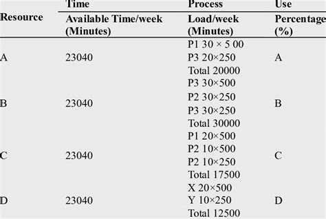 Production Volume Versus Capacity Download Scientific Diagram