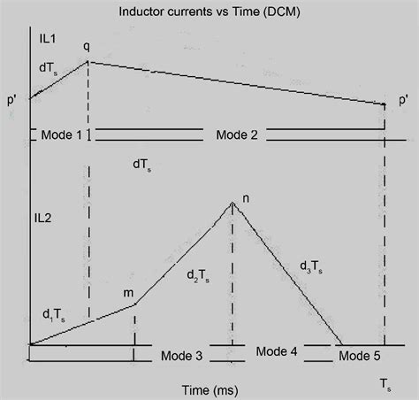 inductor current waveforms of l 1 and l 2 dcm download scientific