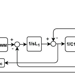 The Average Switch Control Model Of Grid Tied Inverter Download Scientific Diagram