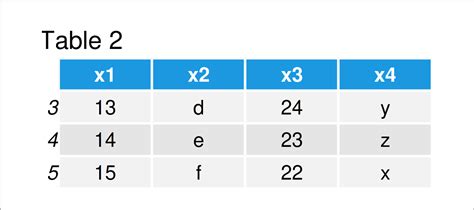 Drop First Last N Rows From Pandas DataFrame In Python Examples