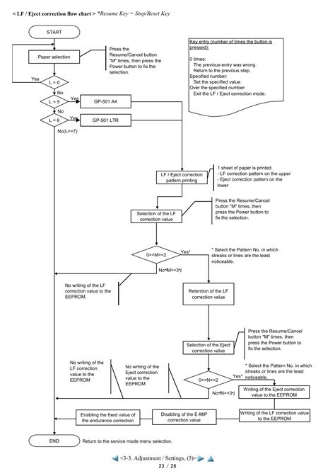 Canon Pixma Ip Parts And Service Manual