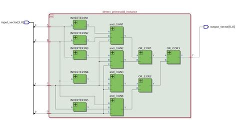 pragati mali on linkedin 100dayofrtl 100daysofrtl rtldesign