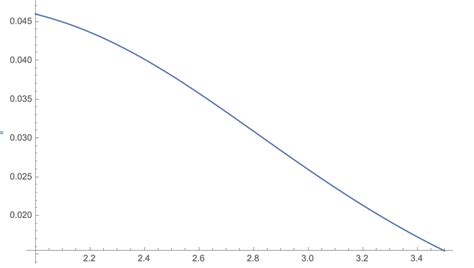 Plotting Calculation Using Integrate And Plot Take Too Long Time And Some Error Mathematica