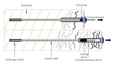 Constant Resistance And Large Deformation Anchor Cable A Photos Of
