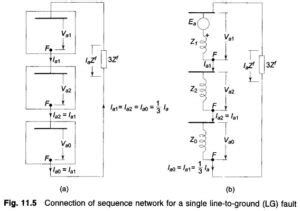 Single Line To Ground Fault Under Loaded Conditions