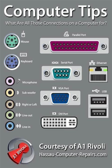 Network Protocols Map Poster All Network Protocols Illustrated On One