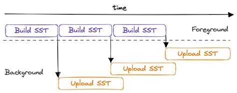 object store optimizations in risingwave risingwave open source