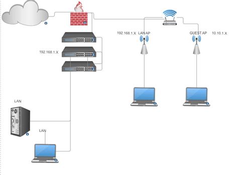 Guest Ap Lanswitch Setup Networking Spiceworks Community
