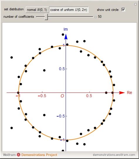 Wolfram Demonstrations Project
