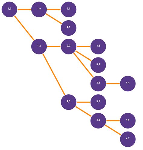 Visualization For Data Science Homework