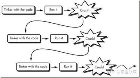 善于防守 健壮代码的防御性编程技巧 知乎