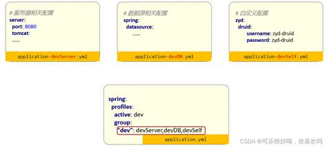 Springboot项目多环境开发的属性配置spring Boot进行多环境配置时若要指定运行环境应该配置什么属性 Csdn博客
