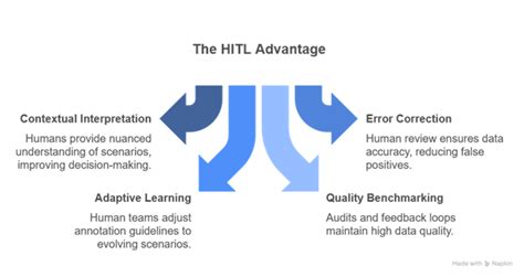 How Data Annotation Fuels Autonomous Vehicle Development