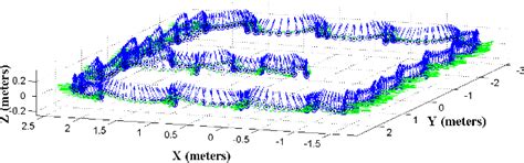 Figure 1 From Using Distributed Wearable Sensors To Measure And Evaluate Human Lower Limb
