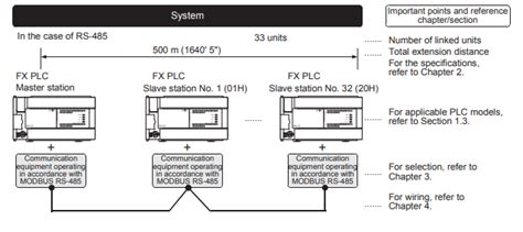 New Fx3u 48mr Es A Fx3u Series Logic Module Plc Basic Unit Programmable Controller Fx3u 48mr