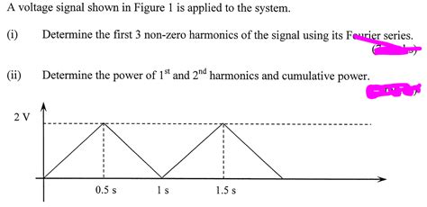 Solved A Voltage Signal Shown In Figure Is Applied To The Chegg