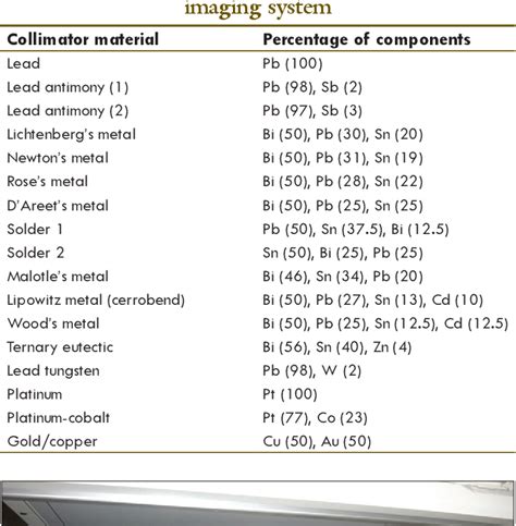 Table 1 From The Effect Of Parallel Hole Collimator Material On Image