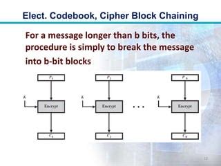 Topic21 Elect Codebook Cipher Block Chaining Pptx