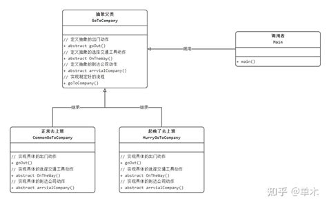 一文搞懂设计模式 模板模式 知乎