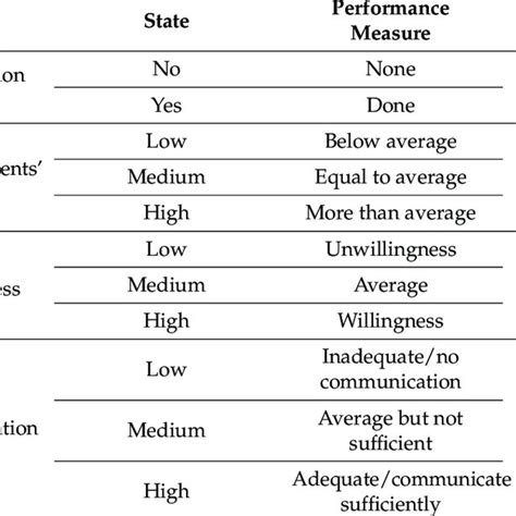 Description Of The Earthquake Intensity Variables Download Scientific Diagram