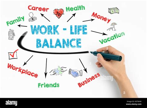 Concept Of Work Life Balance Work Ssmsr