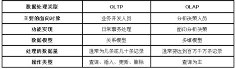 数据库行存储及列存储详解 ROCKG 博客园
