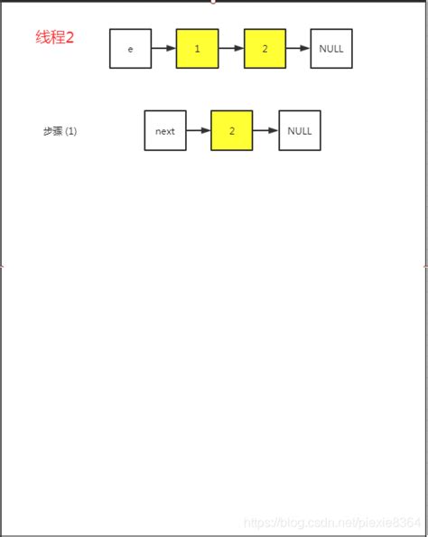 解析jdk1 7 hashmap 头插法生成的环形链表死循环问题 hashmap1 7头插法循环问题 csdn博客