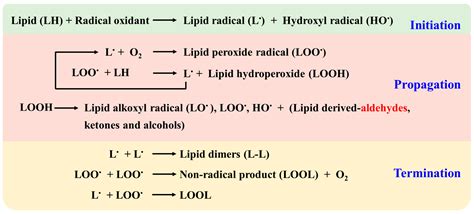 Lipid Derived Aldehydes New Key Mediators Of Plant Growth And Stress