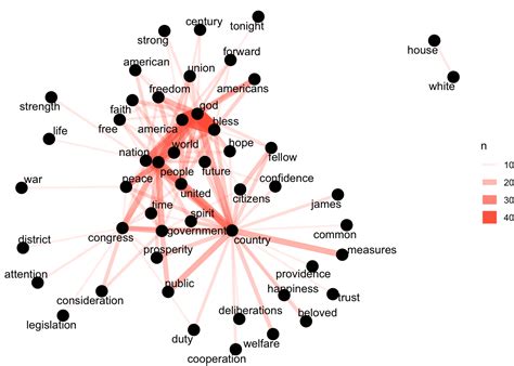 Chapter 2 Analyzing Texts Text Analysis With R