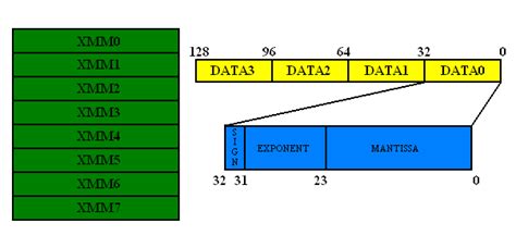 深入理解simd与sse指令集 csdn博客