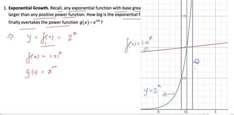 solved 1 exponential growth recall any exponential function with
