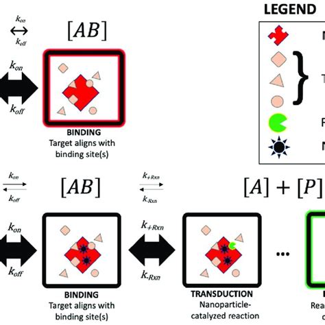 A Generic Schematic Illustration For Mip Synthesis The First Step