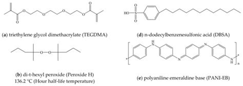 Polymers Special Issue Functional Polymer Composites Synthesis Characterization And