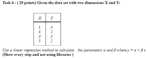 Solved Task Points Given The Data Set With Two Chegg
