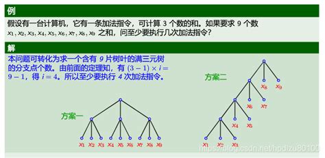 离散数学学习笔记——第九讲——树(82有向树——1根树) Csdn博客 离散数学学习笔记——第九讲——树(82有向树——1根树) Csdn博客