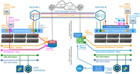 What’s New in HCX – May 20th (R140) – HCX ⦿ DESIGN