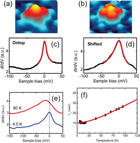 Stm Images Perspective View And Sts Spectra For On‐top Ac And