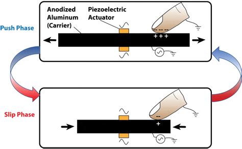 Haptic Interface Nu Haptics Lab