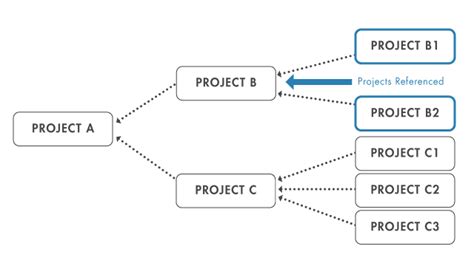 System Composer MATLAB Simulink