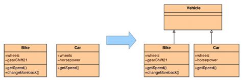 4 example uml model refactoring create superclass download