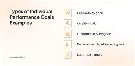 50 Employee Performance Goal Examples For Successful Teams