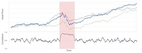 Interpreting Correlation Graham Capital Management