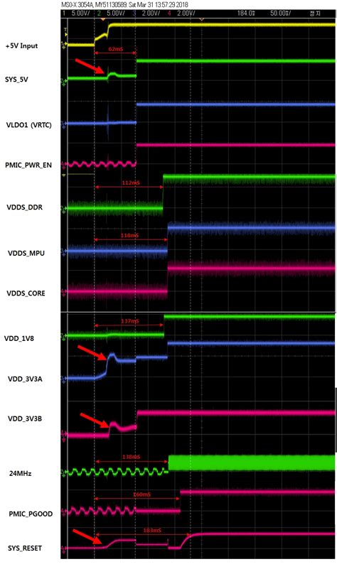 AM Board Bring Up Processors Forum Processors TI E E Support Forums
