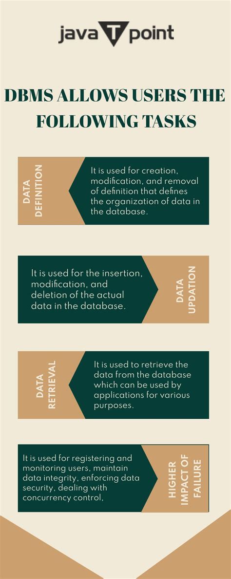 Bhavana Singh On Linkedin Dbms