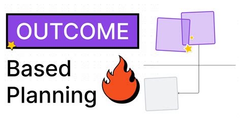Outcome Based Planning Figma