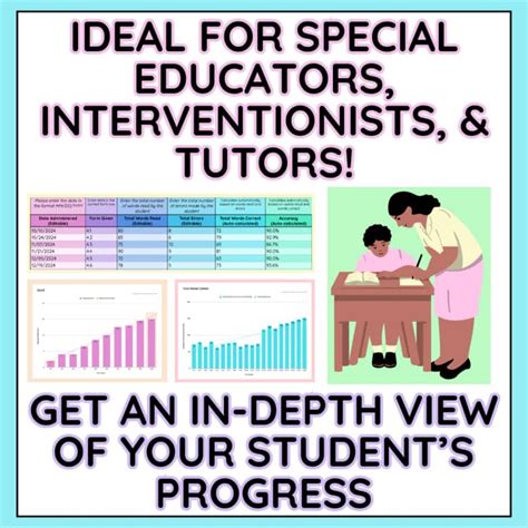 3rd Grade Individual Reading Progress Monitoring Data Tracker Use With Dibels